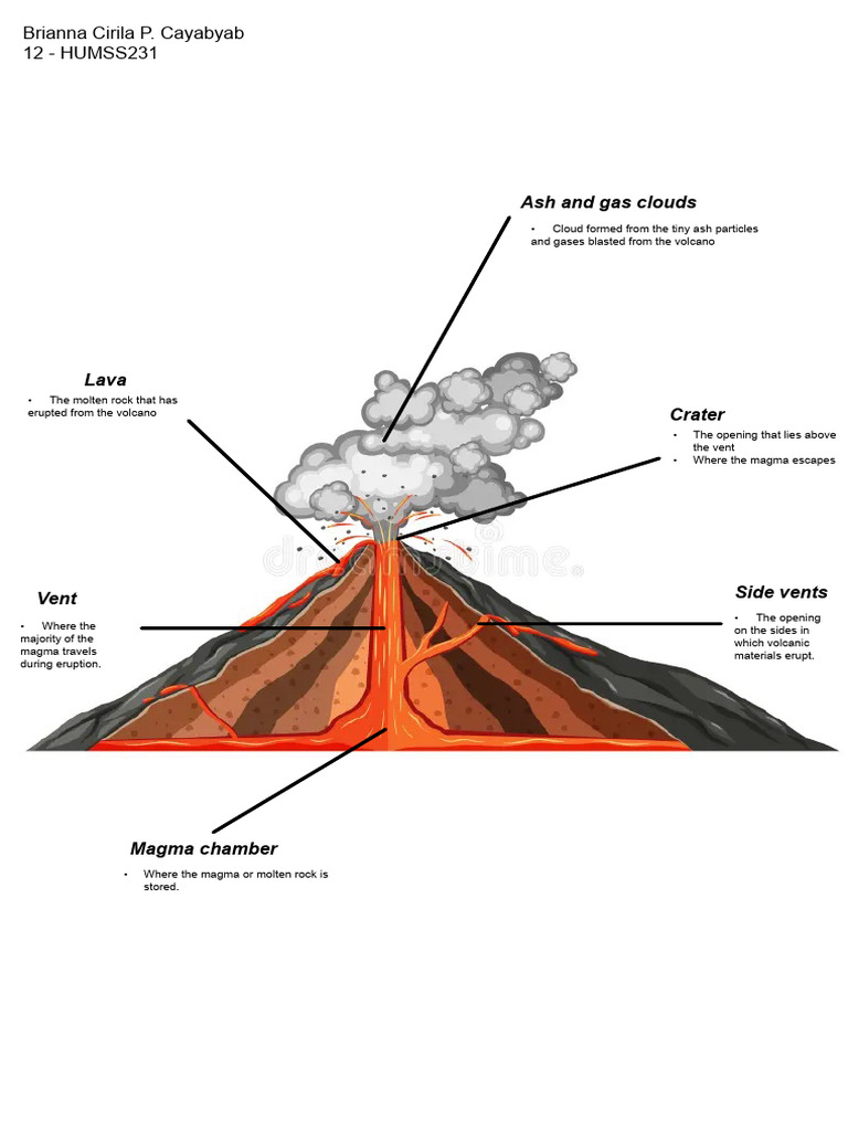 VOLCANO | PDF