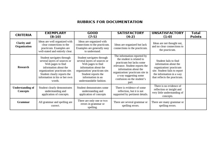 Rubrics for Magazine | PDF | Cognitive Science | Human Communication