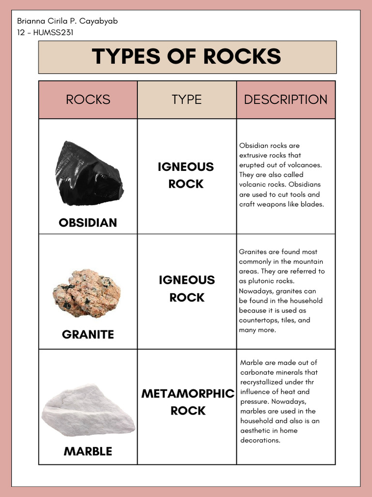 TYPES OF ROCKS.pdf | PDF | Rock (Geology) | Igneous Rock
