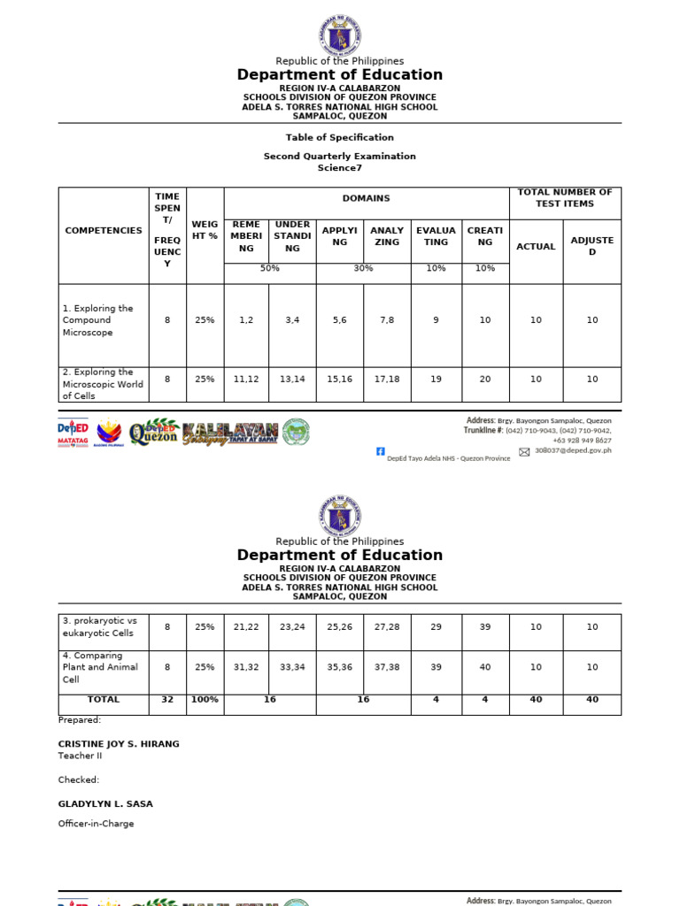 Tos Science 7-2024-2025 | PDF | Applied And Interdisciplinary Physics ...