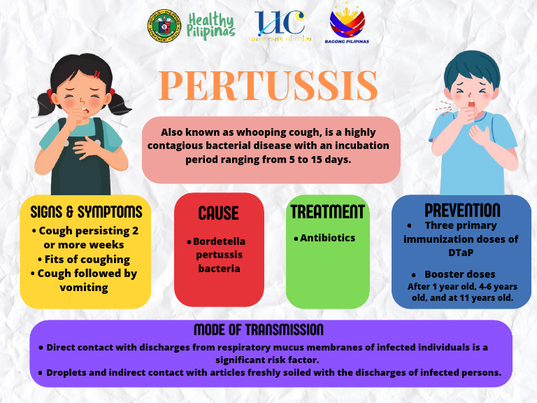 Pertussis | PDF