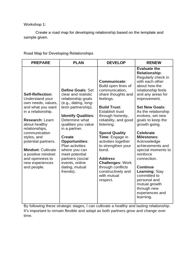 Workshop 1 Road Map | PDF | Mindset | Social Psychology