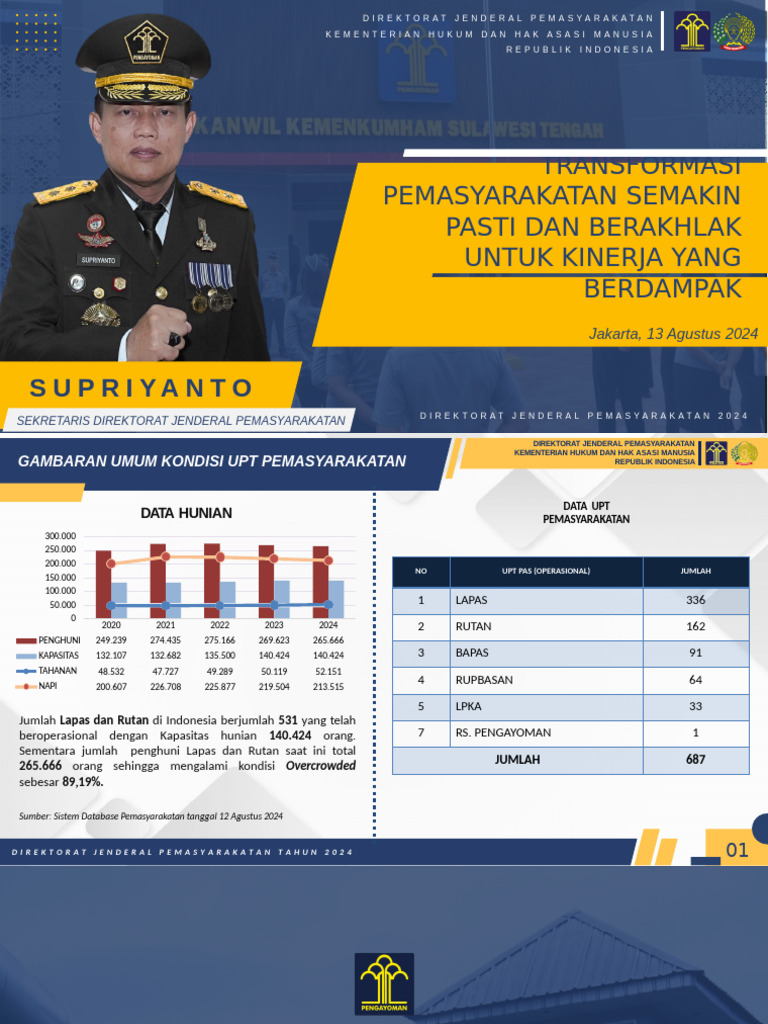 Paparan Sekretaris Direktorat Jenderal Pemasyarakatan 13 Agustus 2024 | PDF