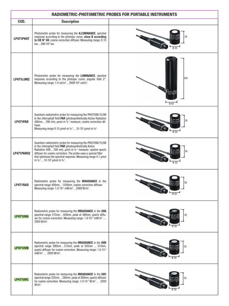 DeltaOHM Radiometric Photometric Probes Datasheet ENG | PDF | Electromagnetic Spectrum ...