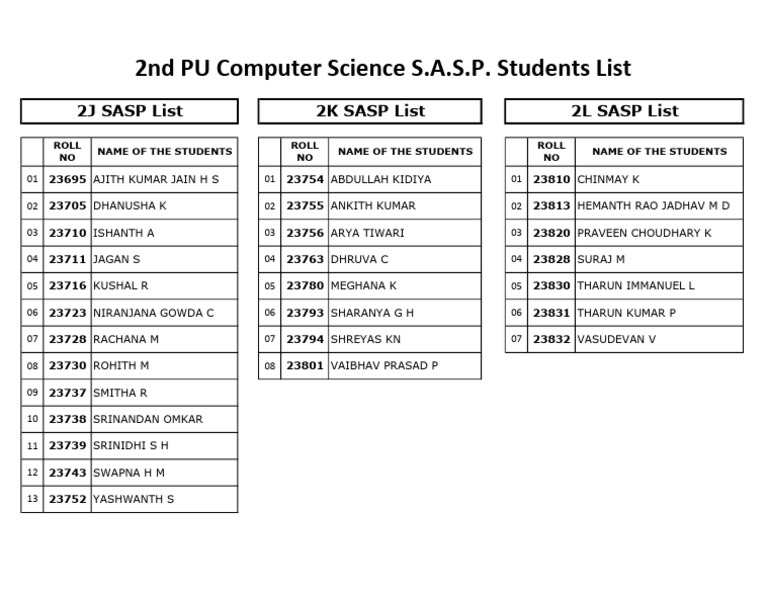 2nd Puc Sasp List | PDF