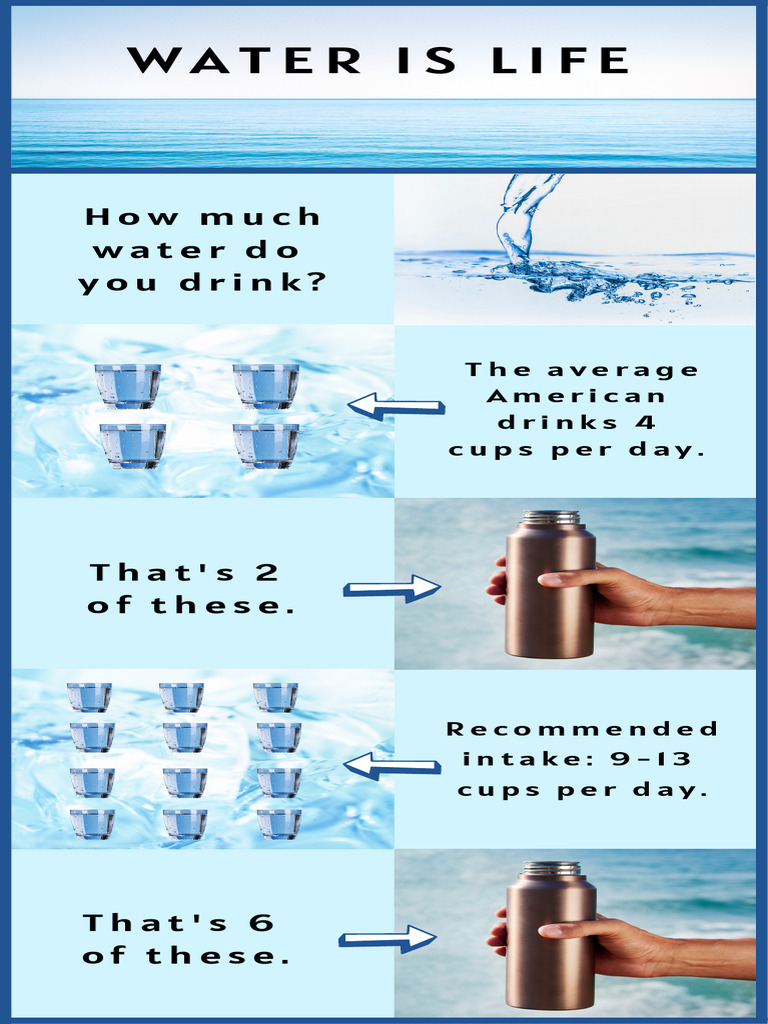 Water is Life | PDF | Water | Dehydration