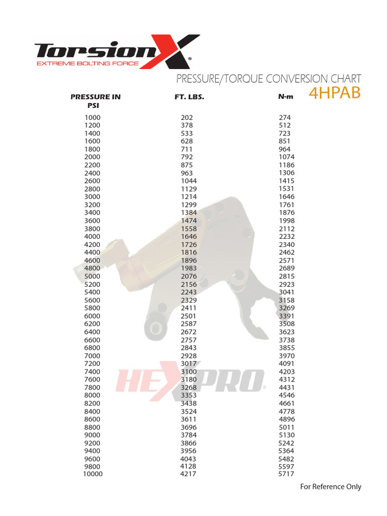 carta conversion presion_torque | PDF