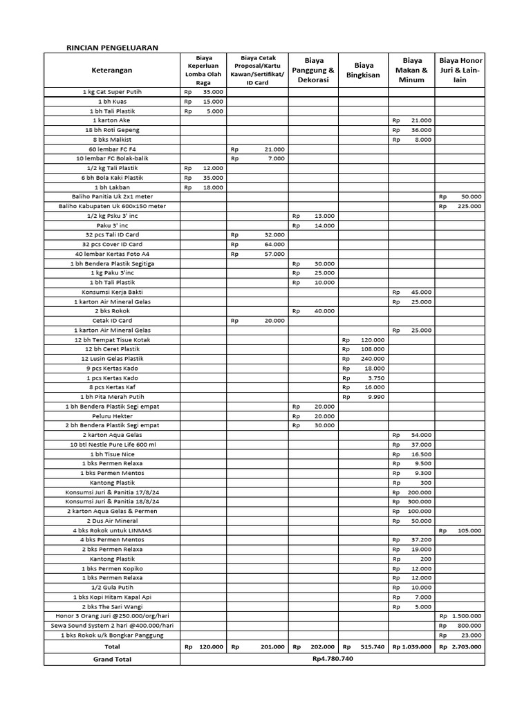Rincian Pengeluaran Panitia HUT RI Ke-79 Tahun 2024 | PDF
