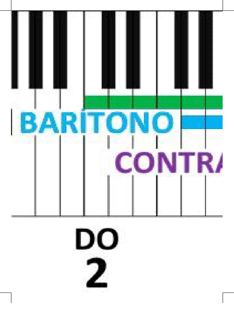 Rangos Vocales | PDF