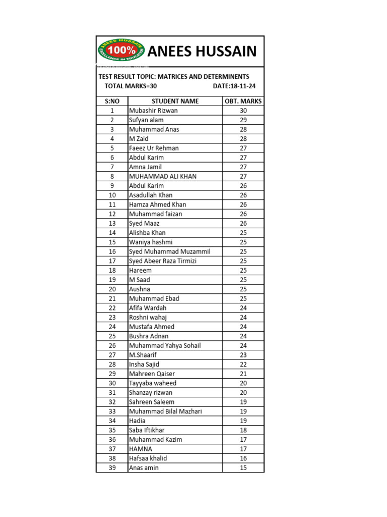 MATRICES AND DETERMINENTS 18-11-24 | PDF | Banu Hashim