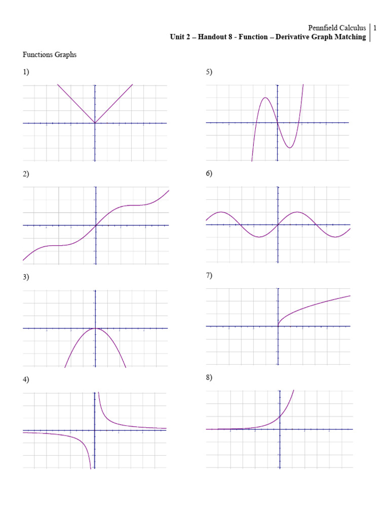 Function Derivative Matching | PDF | Applied Mathematics | Mathematical Analysis