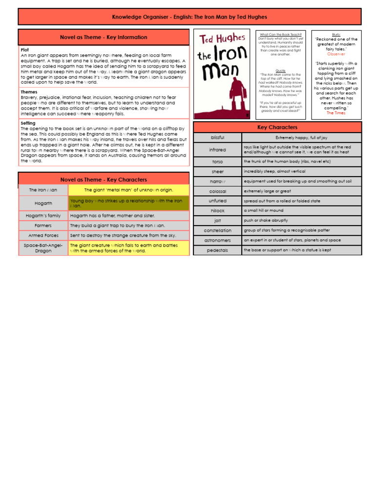 Ko English Iron Man | PDF