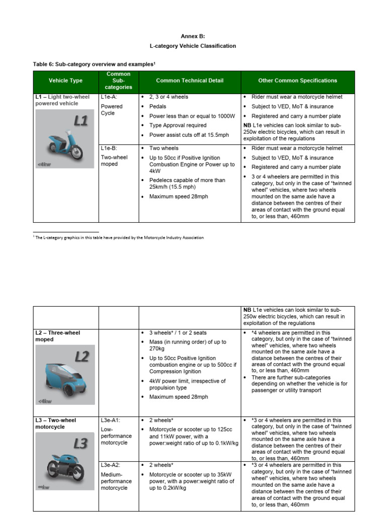 Annex B L Category Vehicle Classification | PDF | Motorcycle | Vehicles