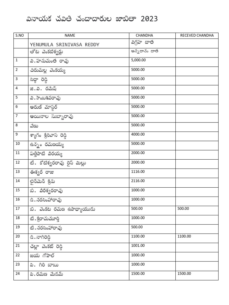Vinayaka Chavithi Chandha List 2023 | PDF