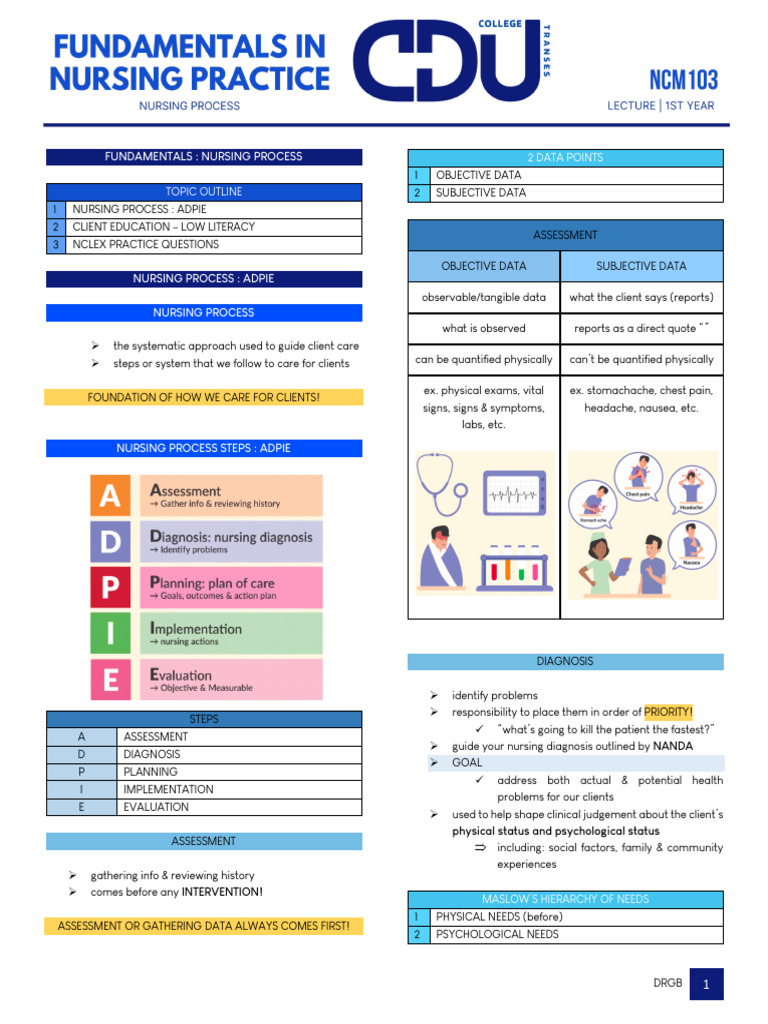 [FNP LEC 1] TRANSES | PDF | Nursing | Diseases And Disorders
