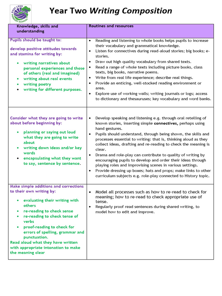 Year 2 Writing Composition | PDF | Verb | Noun