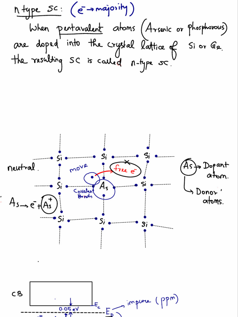Semiconductor Class Notes | PDF