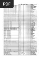 Calendario Mundial de Clubes 2025 | PDF