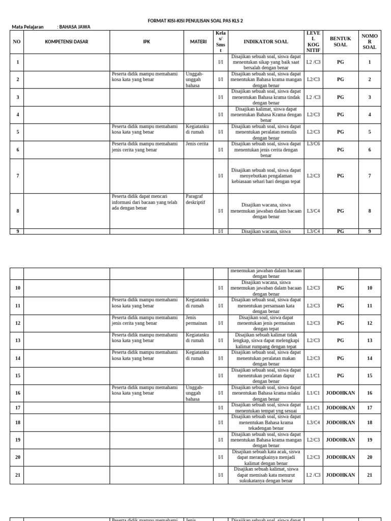 Kisi - Kisi Bahasa Jawa Kelas - 2 Sas 2024 - 2025 | PDF