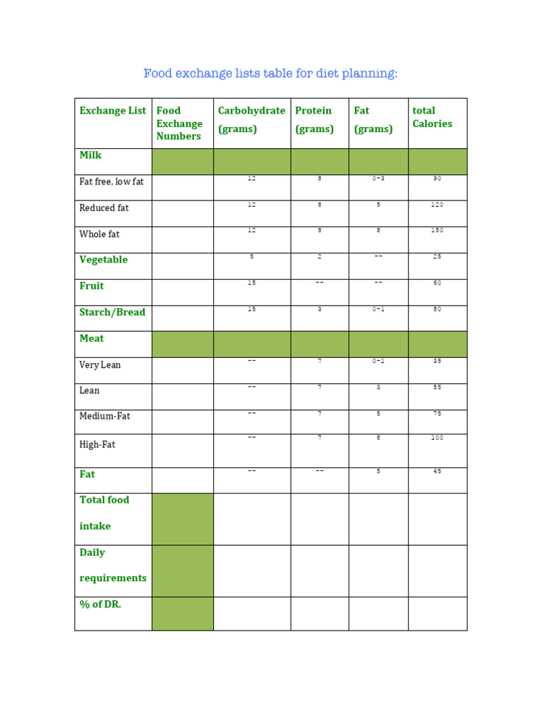 Food Exchange Lists Table For Diet Planning | PDF | Foods | Meal