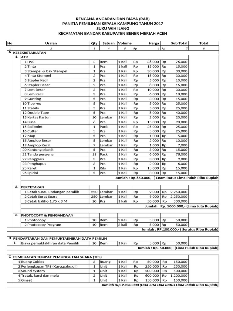 RAB Pemilihan Kepala Desa | PDF