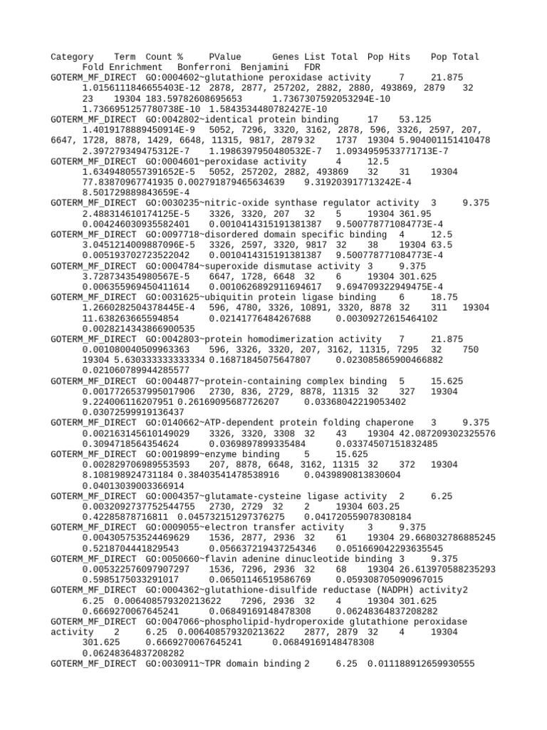 SOD MDA MF | PDF | Life Sciences | Molecular Biophysics