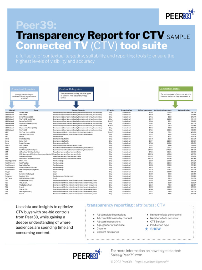 Peer39 Transparency Report For CTV SAMPLE | PDF