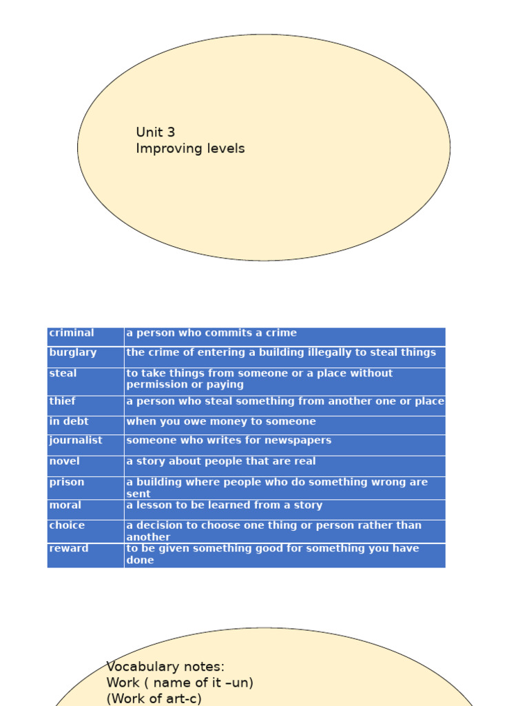 Voc Unit 3 Hello43DYK | PDF