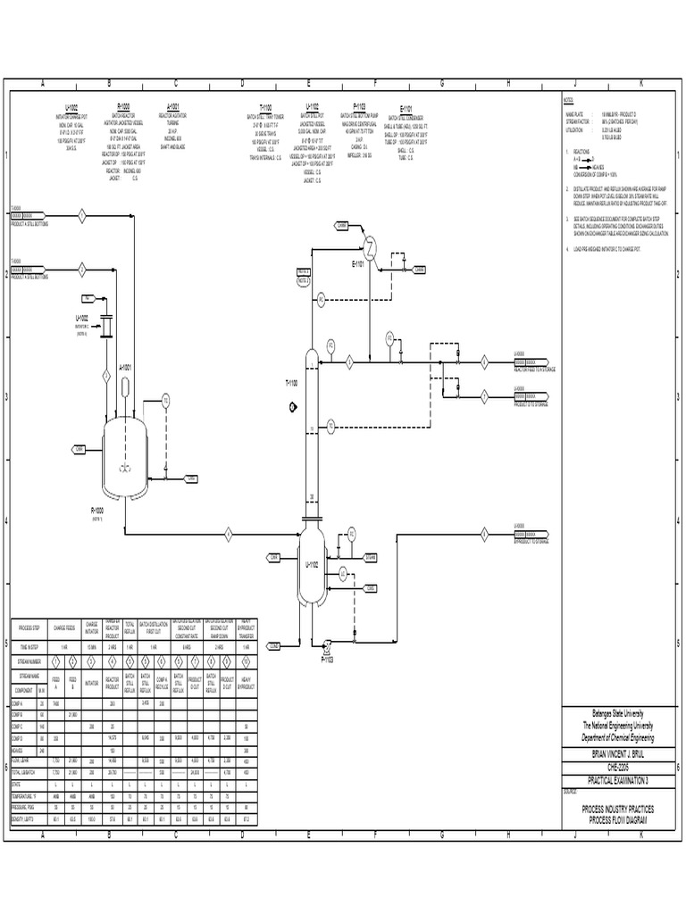 PRACTICAL3 - 2205 - BRUL, BV-Model | PDF | Chemical Reactor | Distillation