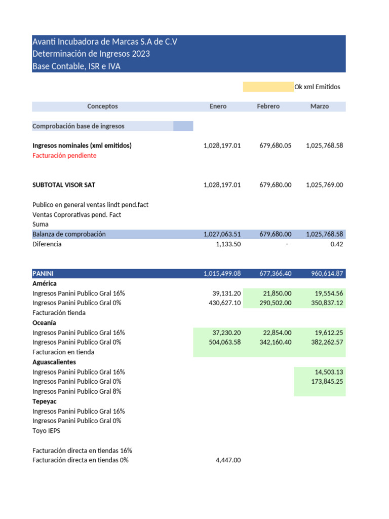 Cálculo Pagos Prov ISR - IVA Avanti | PDF | Impuesto al valor agregado ...