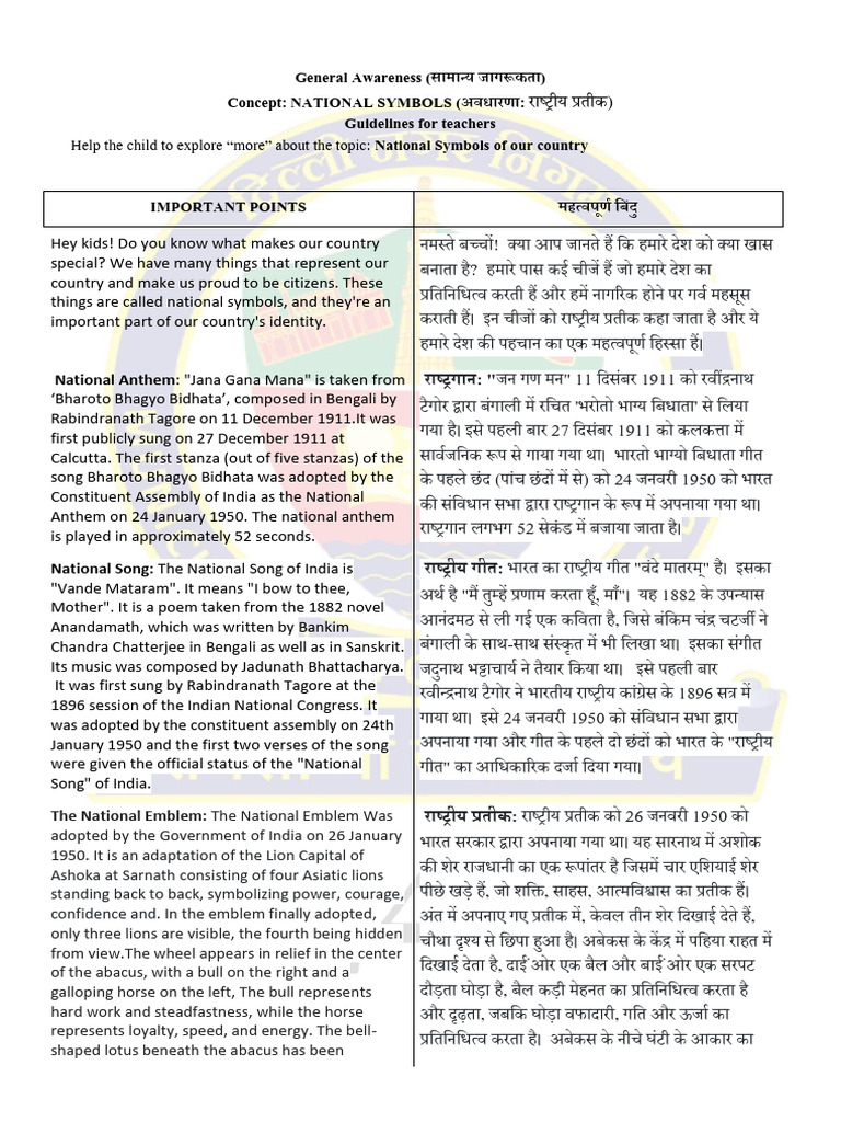 General Awareness (सामान्य जागरूकता) Concept: NATIONAL SYMBOLS (अवधारणा ...