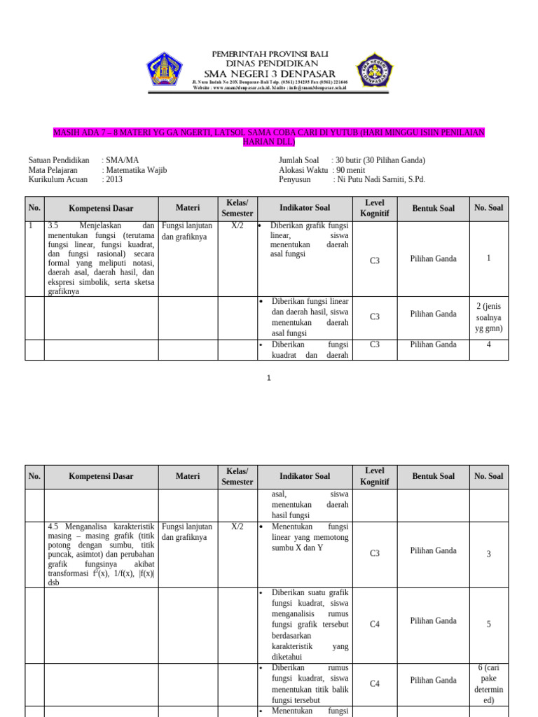 Kisi-Kisi Pat (Mat Wajib X) | PDF