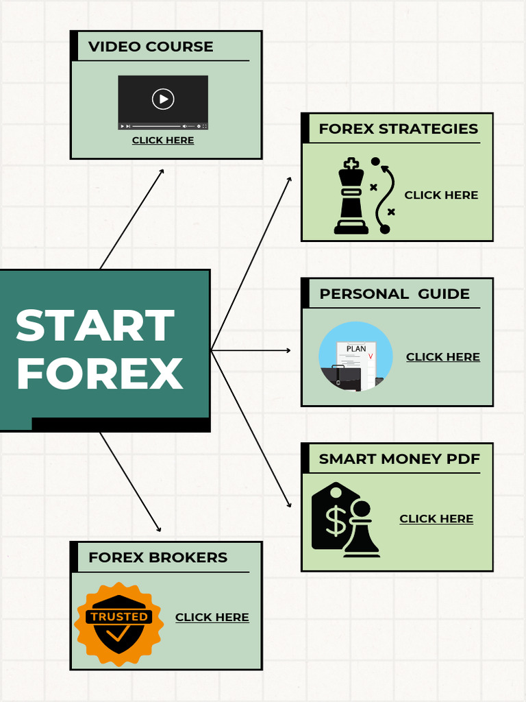 Forex Trading Guide & Strategies | PDF