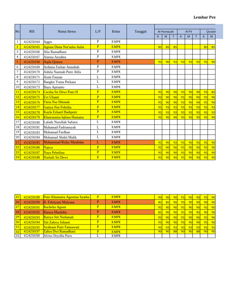 Nilai Epsit | PDF | Mecca