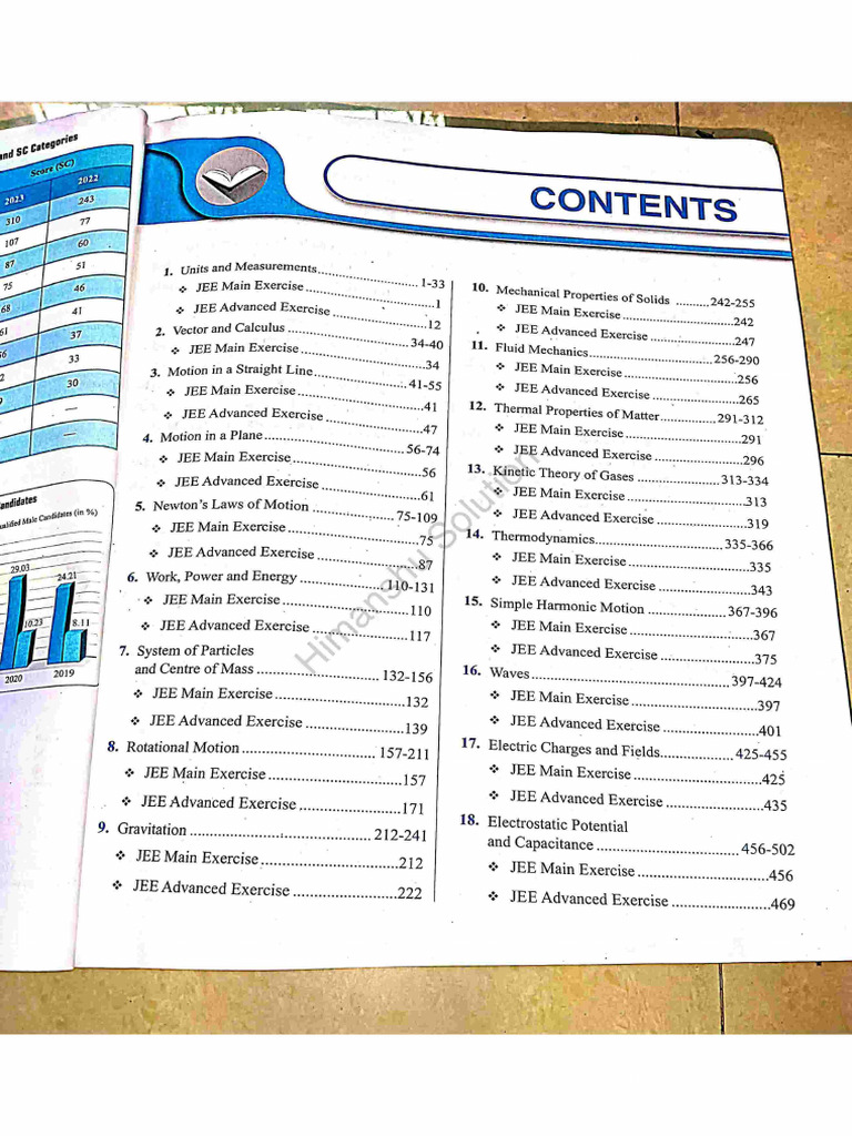 Physics JEE Mains and Advanced | PDF