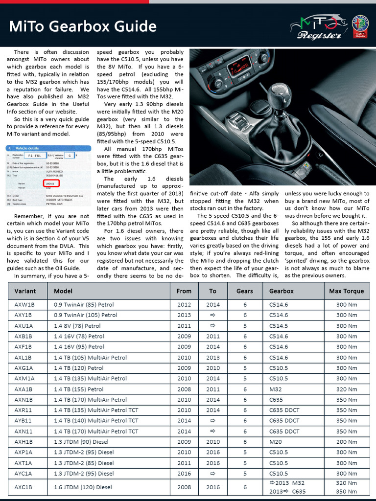 MiTo Gearbox Guide v1 | PDF | Automotive Industry | Car