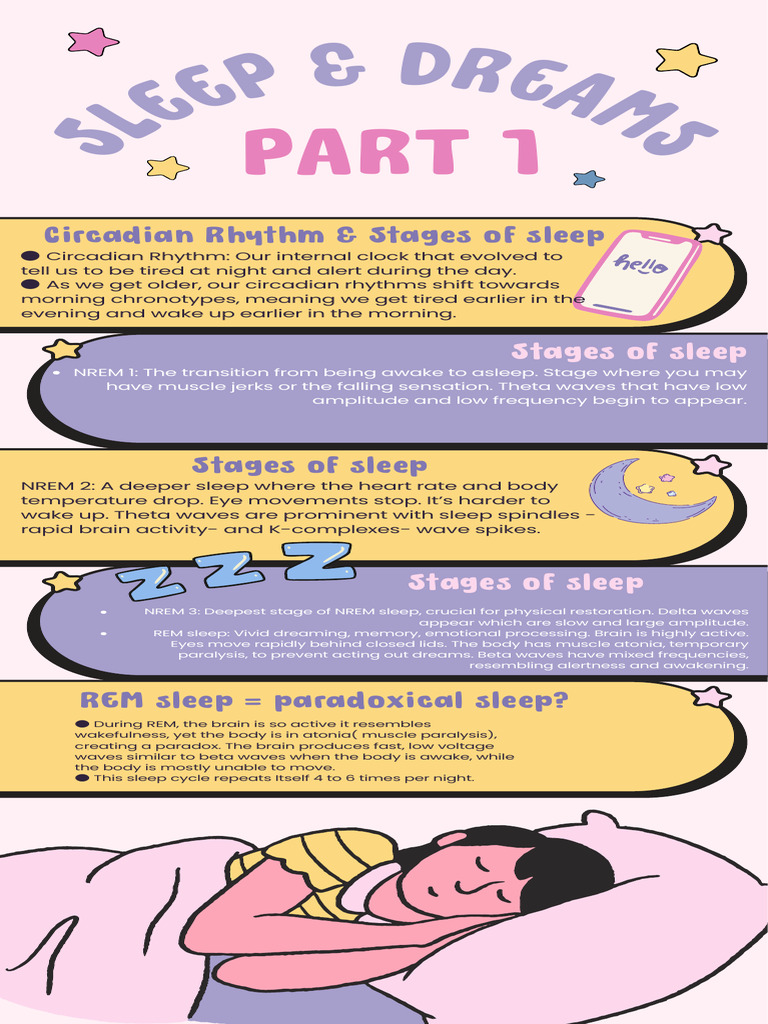 Sleep Dreams Pdf Sleep Rapid Eye Movement Sleep