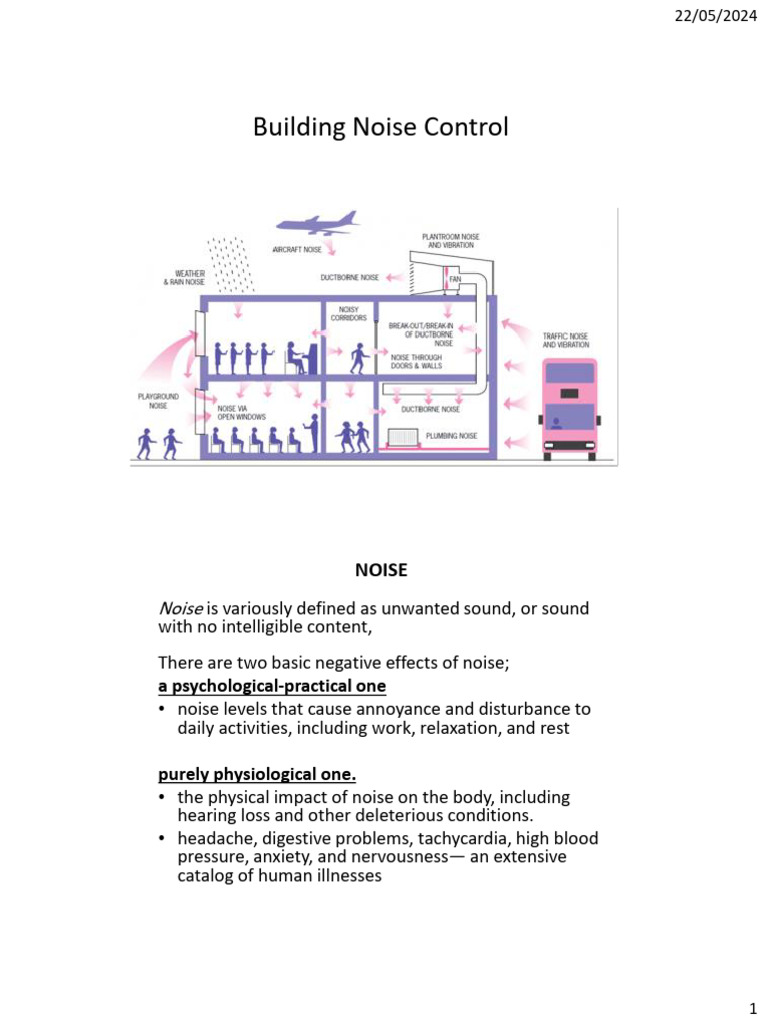 6 Building Noise Control 1 | PDF | Noise | Acoustics