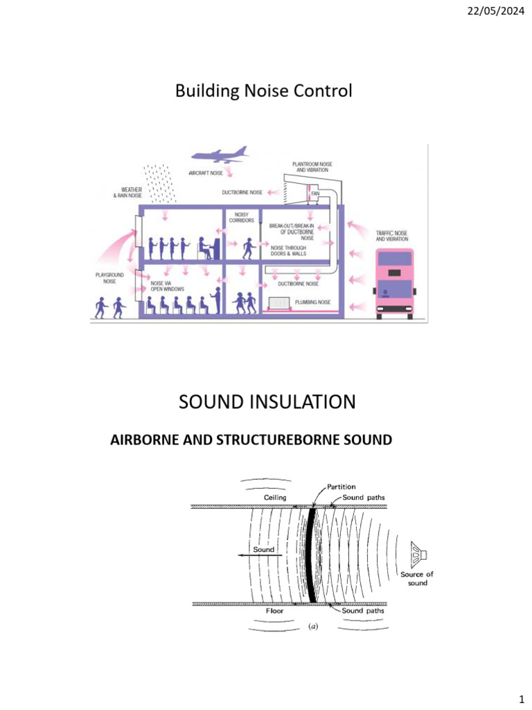 6 Building Noise Control 2 | PDF | Acoustics | Sound