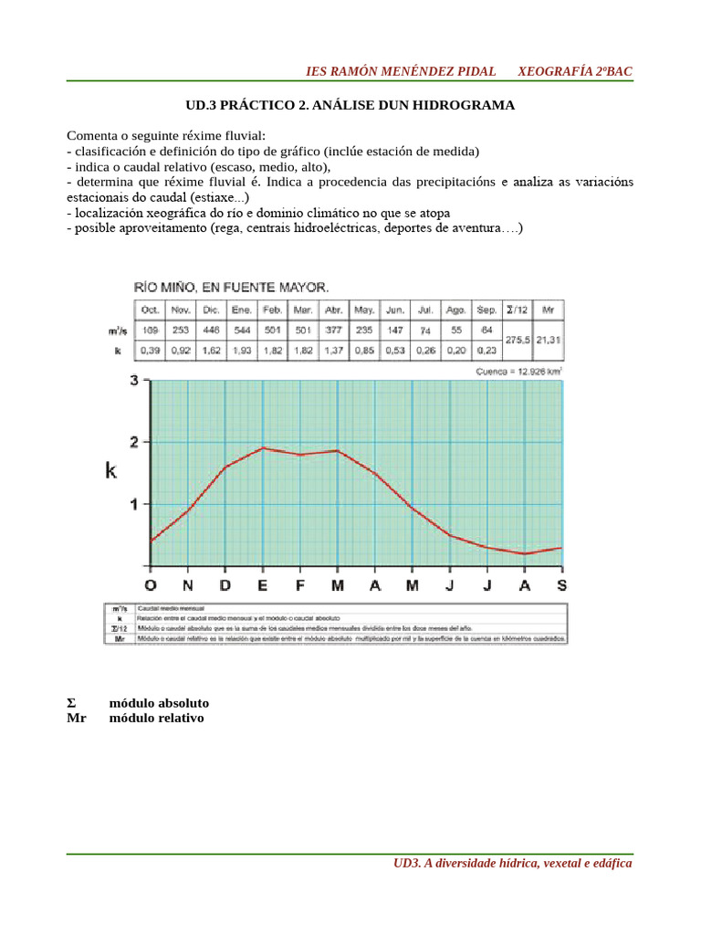 UD3 Hidrograma | PDF