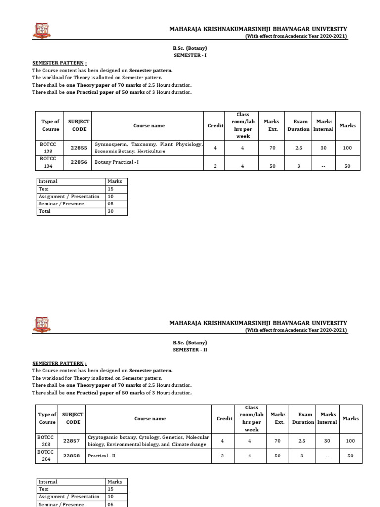 Sem1 Syllabus | PDF | Plants | Botany