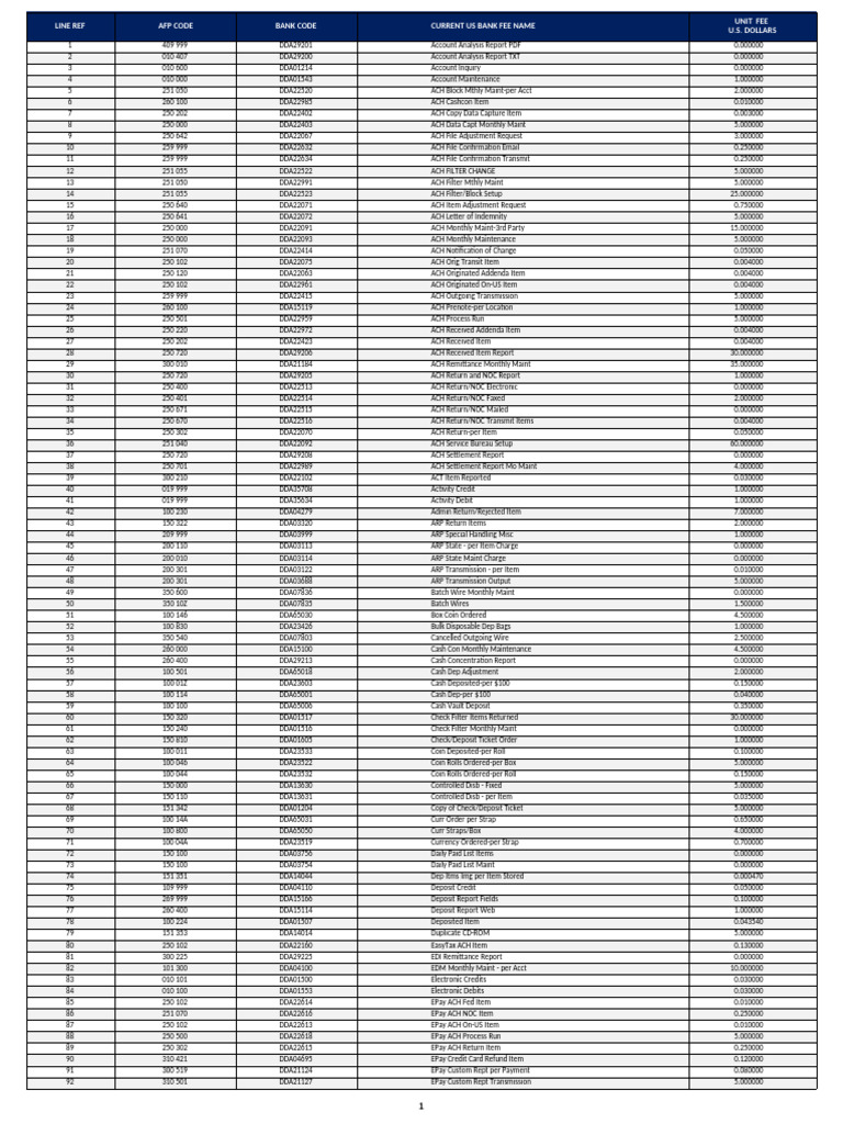 Bank Fee Price Sheet 3.15.2024 2 | PDF | Cash | Automated Clearing House