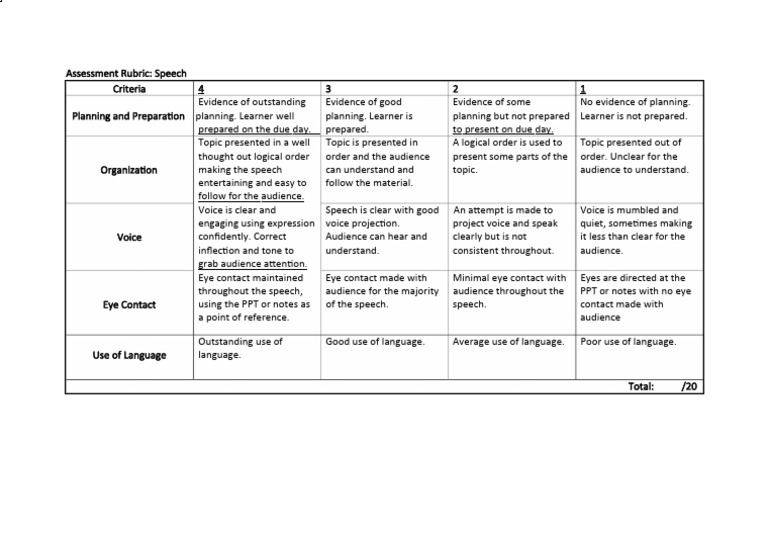 Assessment rubric | PDF