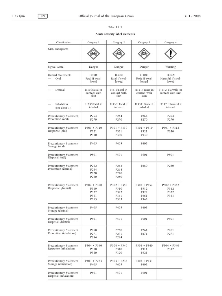 H-labels | PDF | Toxicity | Toxicology