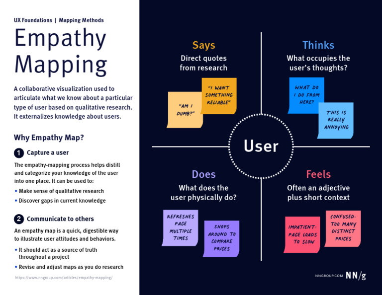 Empathy Mapping Poster Letter-Compressed | PDF