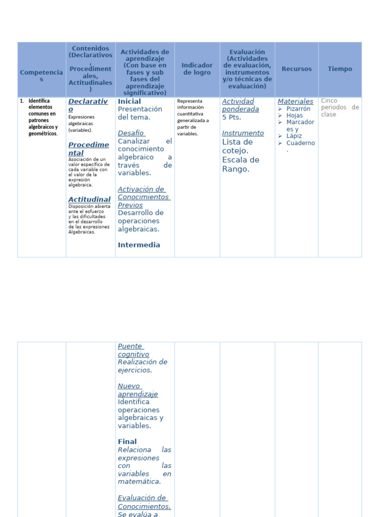 Aprendizaje Algebraico Y Geométrico Pdf Ecuaciones Triángulo