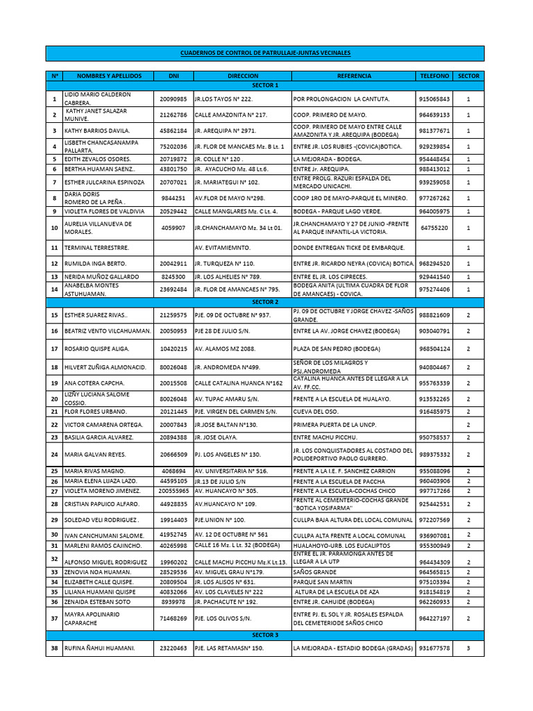 Relacion de Cuadernos - Juntas Vecinales | PDF