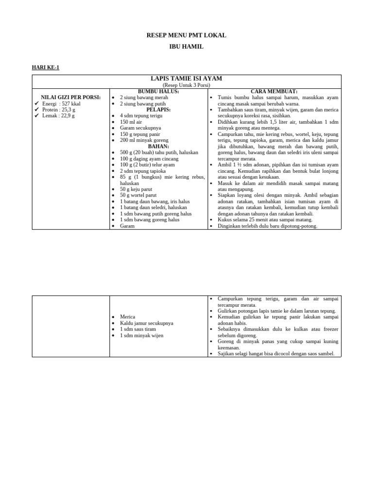 Resep Menu PMT Lokal Bumil - Hanher | PDF