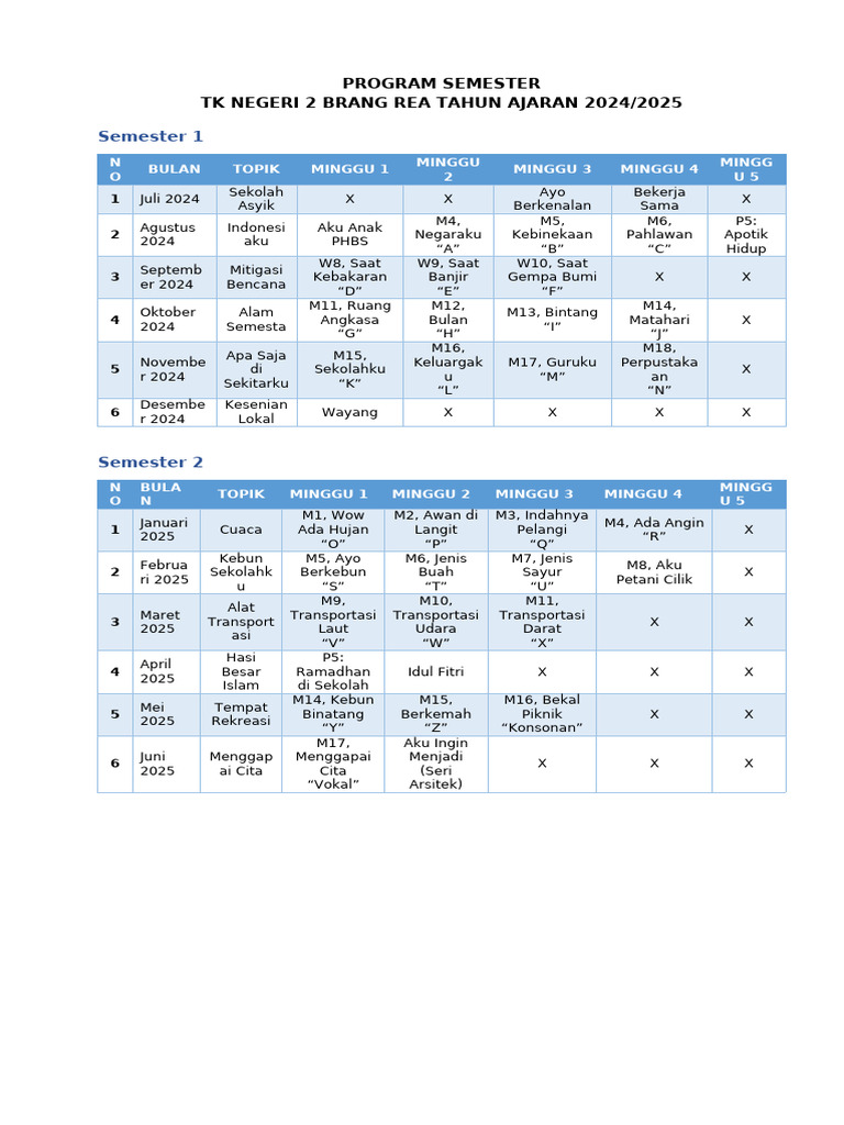 Prosem - TK Paud | PDF