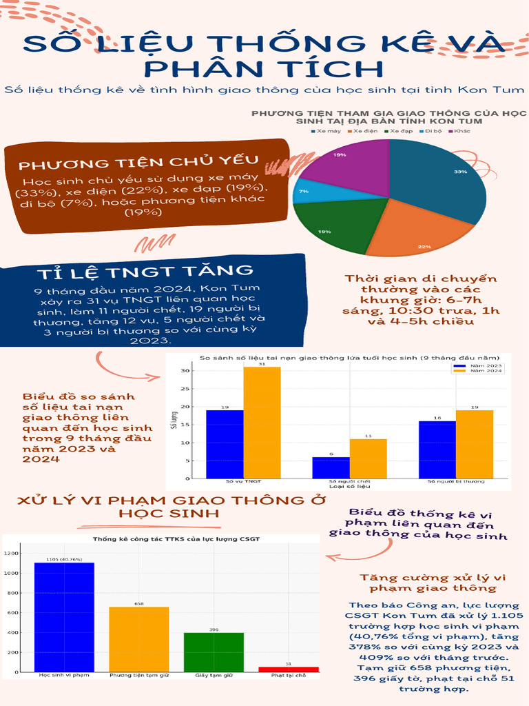 Infographic Atgt | PDF